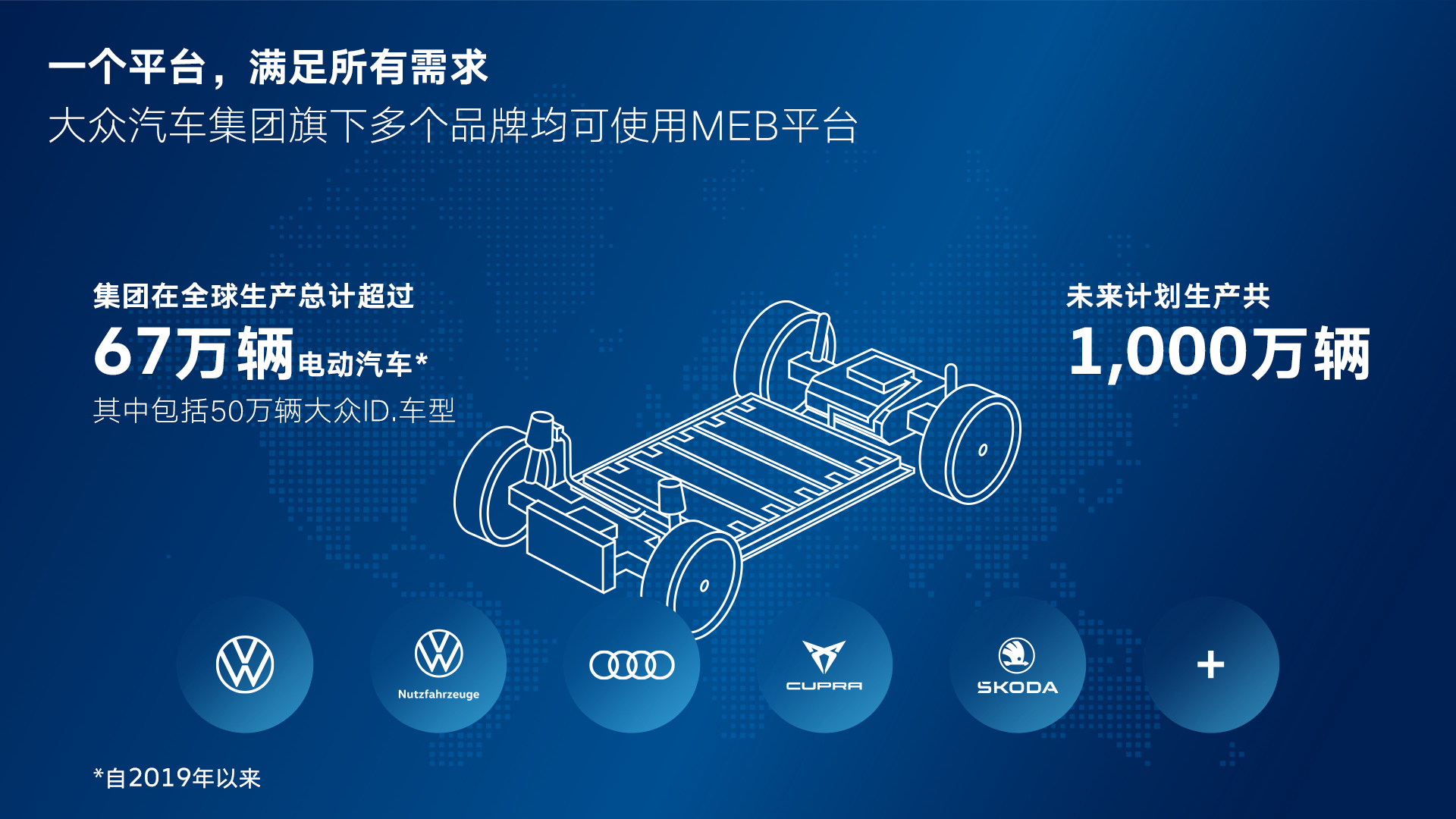 大众汽车集团（中国）媒体中心