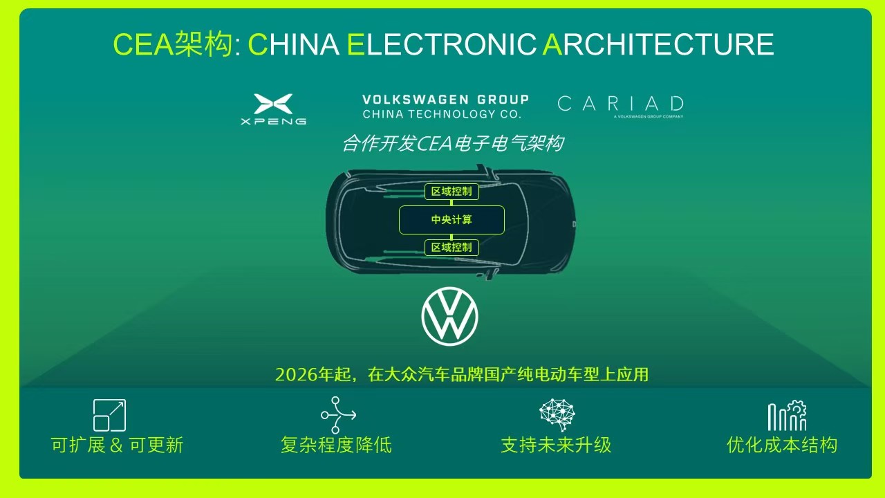 CEA架构: CHINA ELECTRONIC ARCHITECTURE